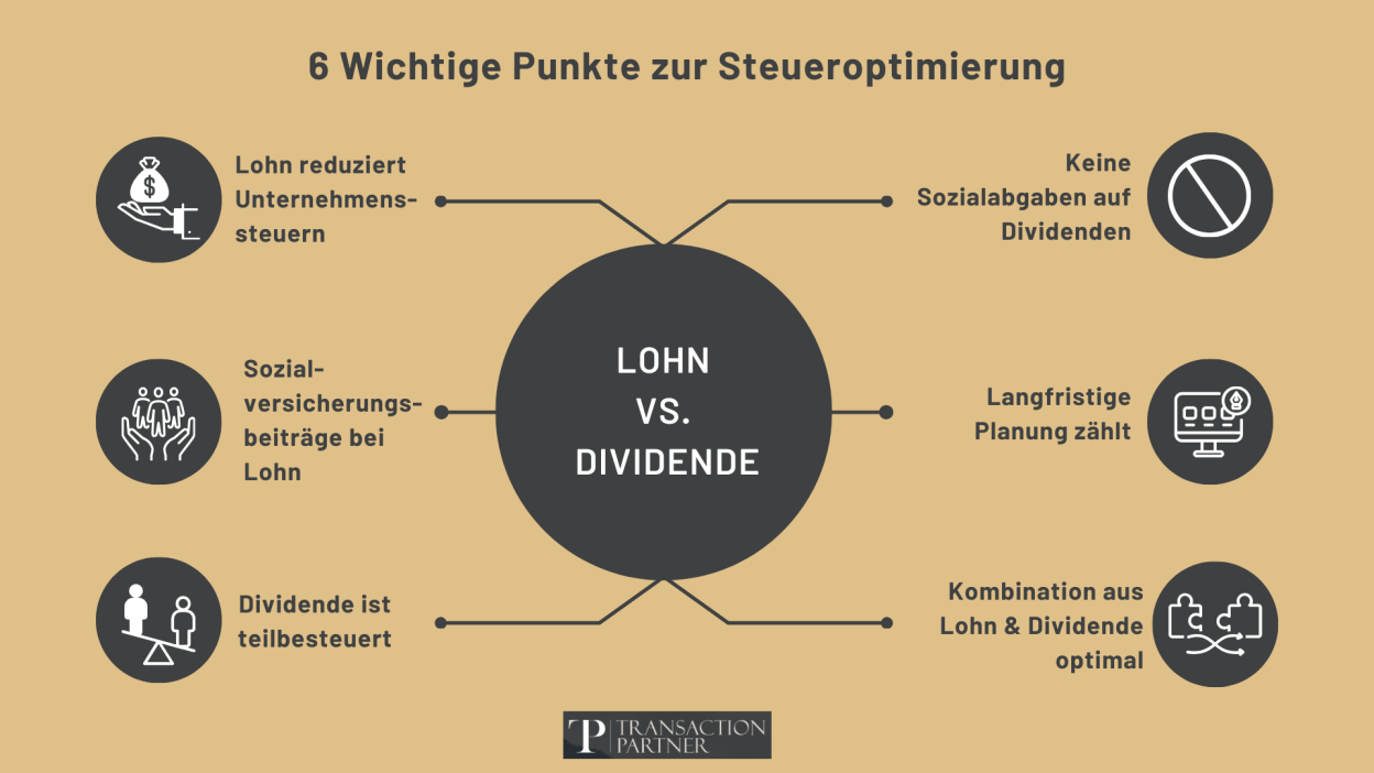 Lohn oder Dividende in der Schweiz – Steuern berechnen für KMU